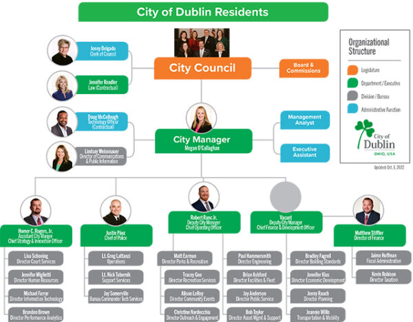 Departments – City of Dublin, Ohio, USA