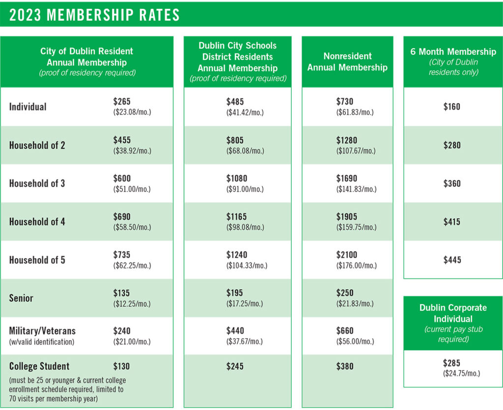 DCRC Membership – City of Dublin, Ohio, USA