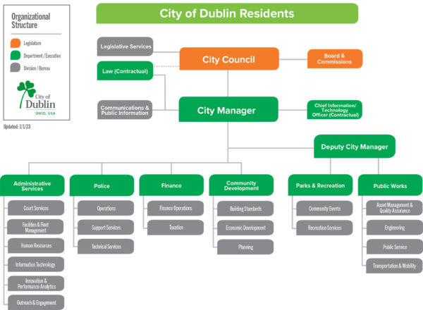 Departments – City of Dublin, Ohio, USA