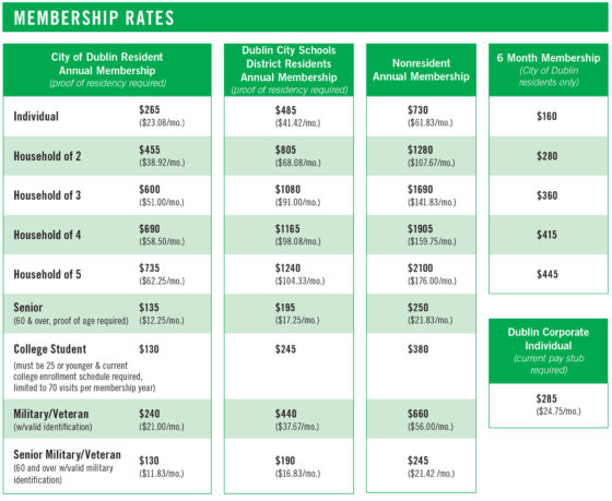 DCRC Membership – City of Dublin, Ohio, USA