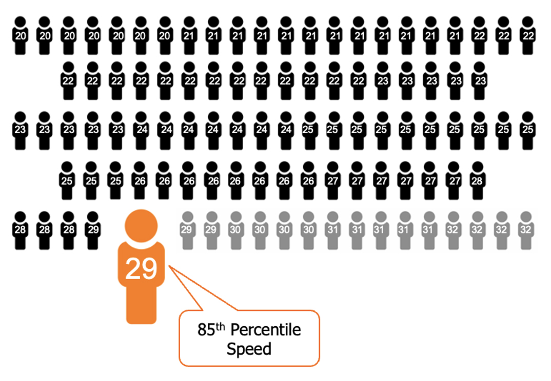 Speed Management – City of Dublin, Ohio, USA
