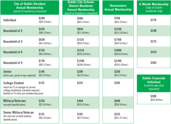 DCRC Membership – City of Dublin, Ohio, USA