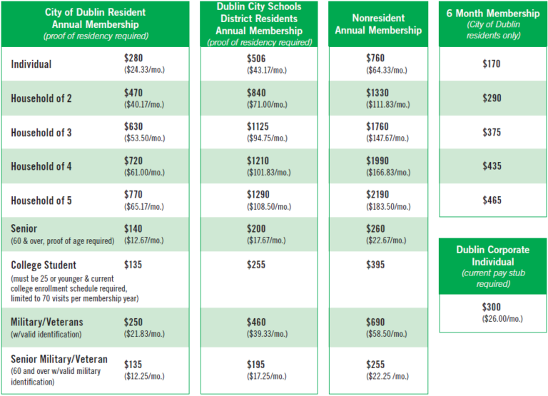 DCRC Membership – City of Dublin, Ohio, USA