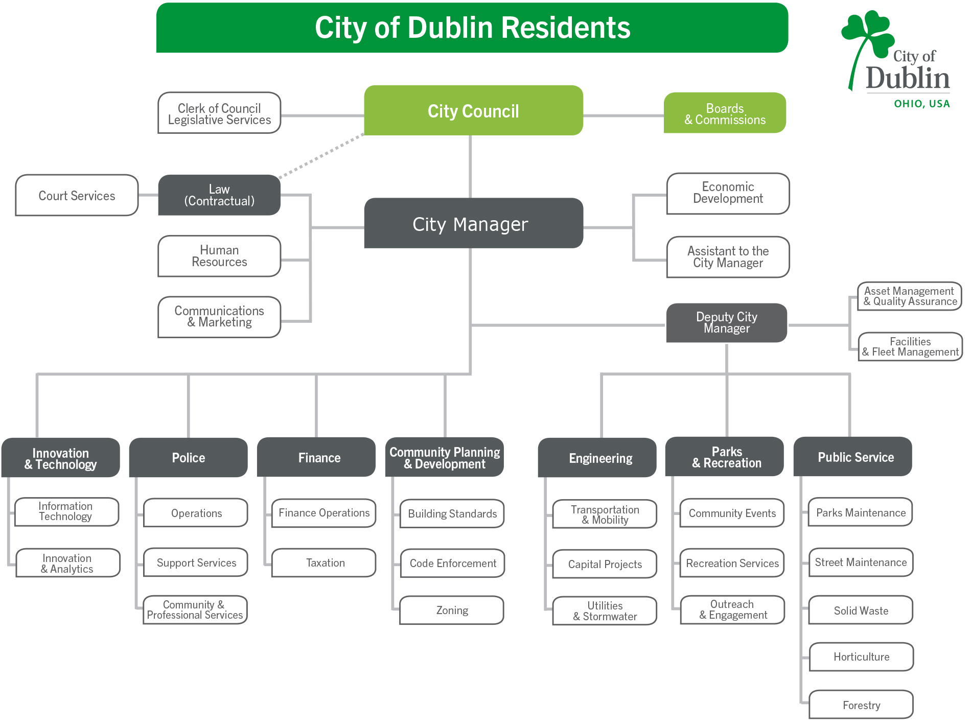 Departments – City of Dublin, Ohio, USA