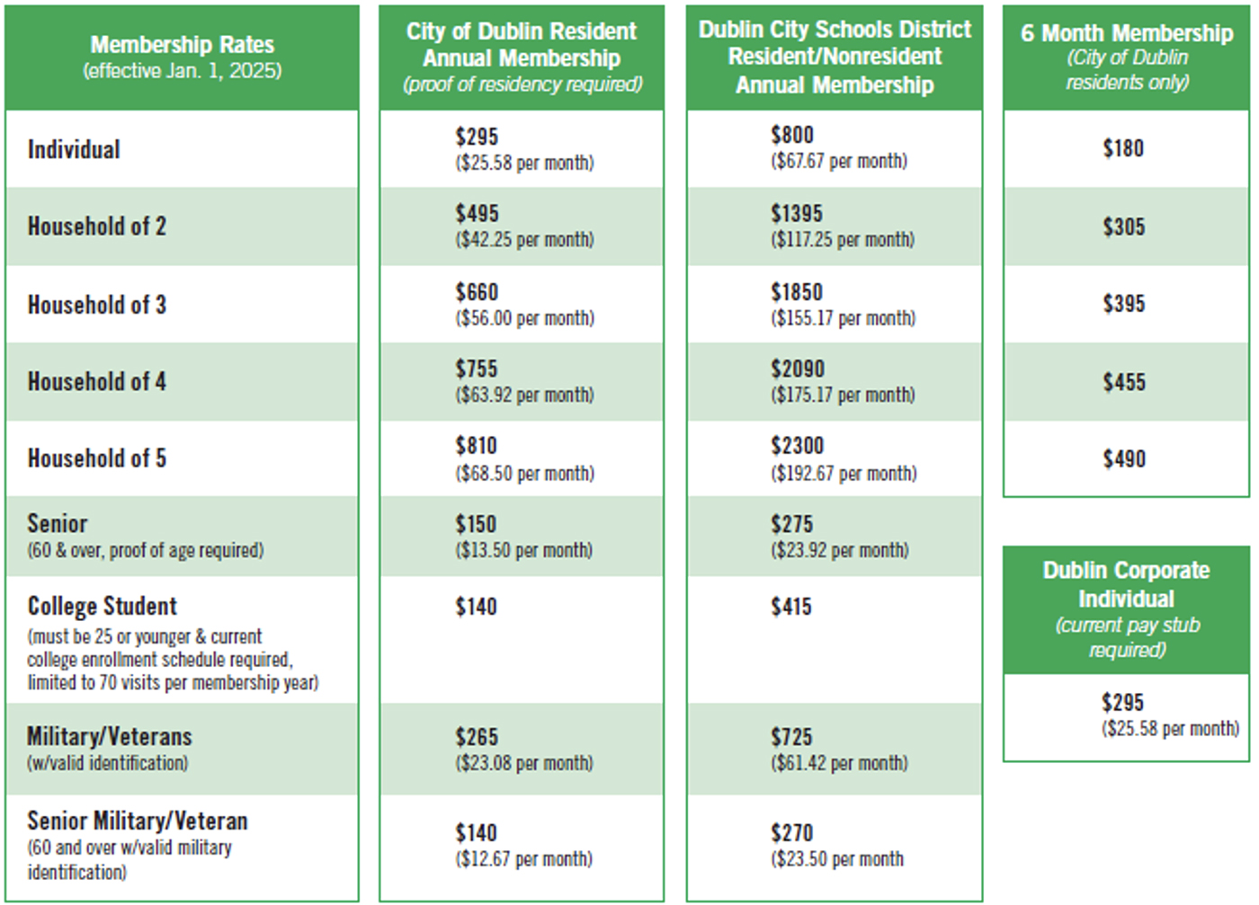 DCRC Membership – City of Dublin, Ohio, USA